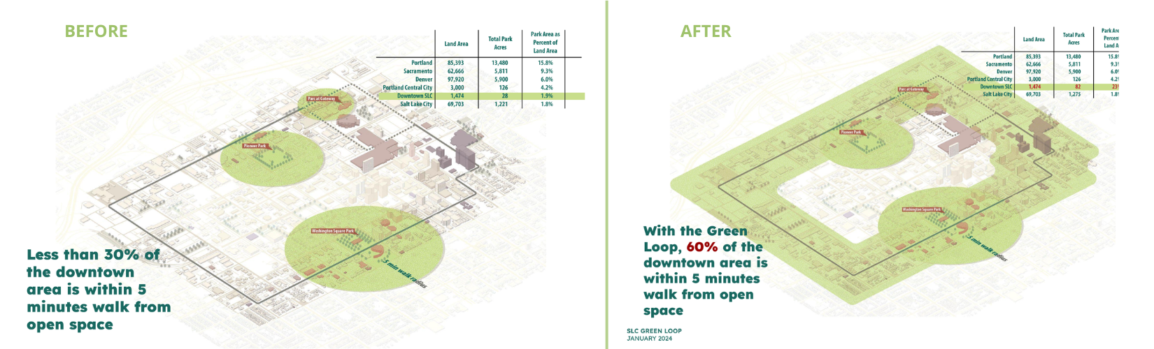 Salt Lake City Green Loop | Salt Lake City